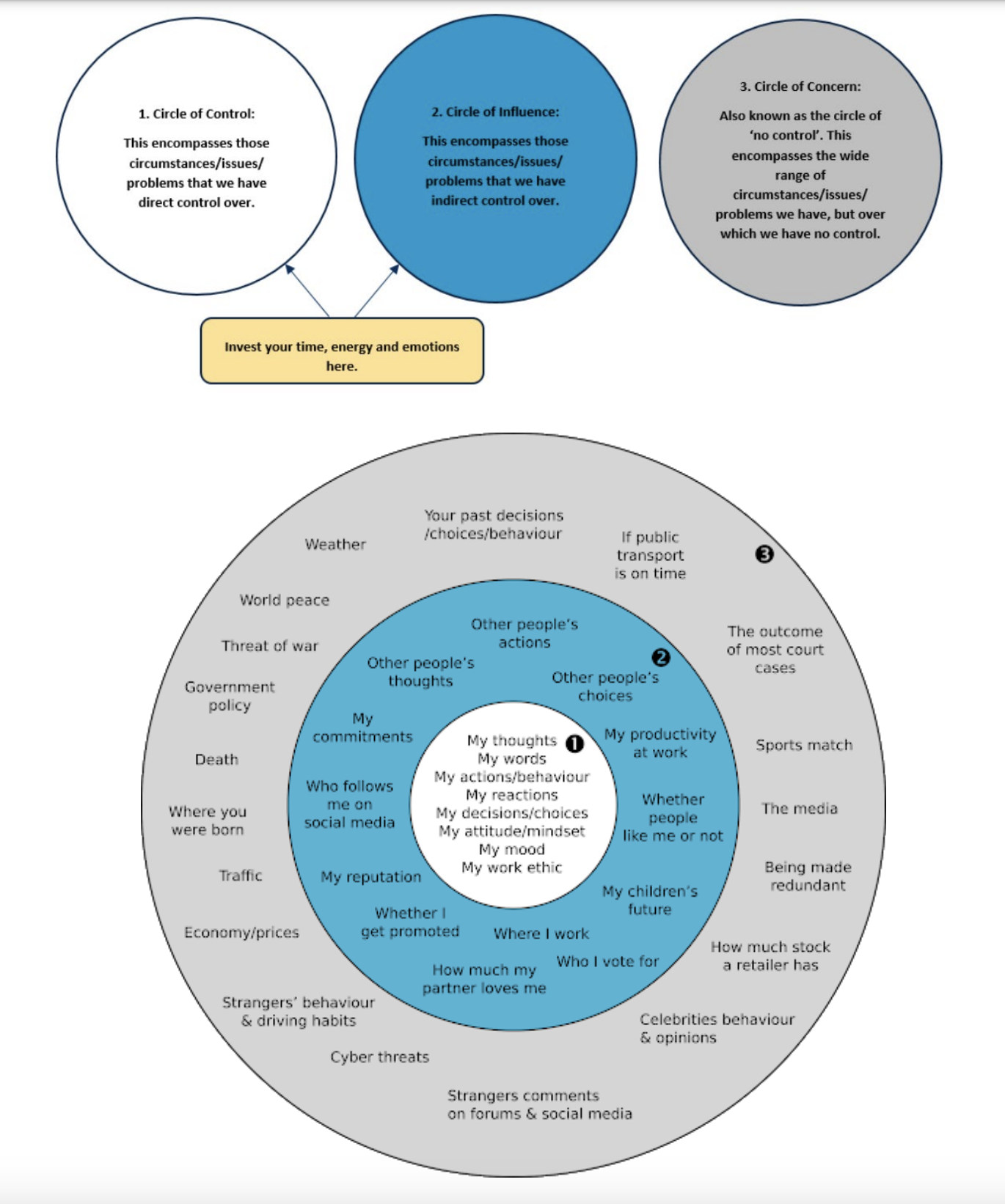 Circle of Control and Simple Joys — Bridget Layne